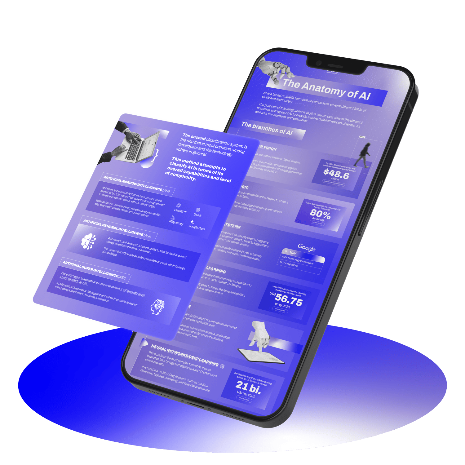 Infographic - The Anatomy of AI